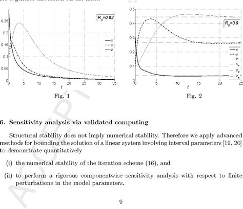 Figure 1 From Topological Structure Preserving Numerical Simulations Of