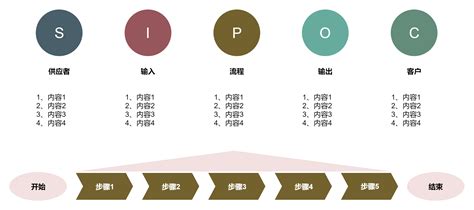 Gitmind流程图软件 • Gitmind