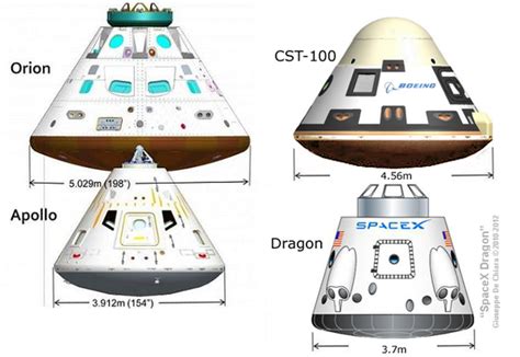 Manned Reentry Vehicles Everything To Scale [added Voskhod And