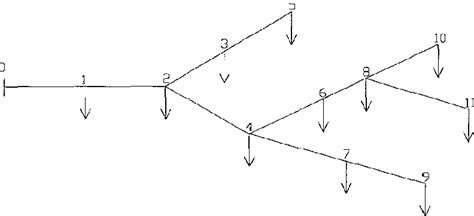 Figure 3 From A Modified Backwardforward Method For Fast Solving