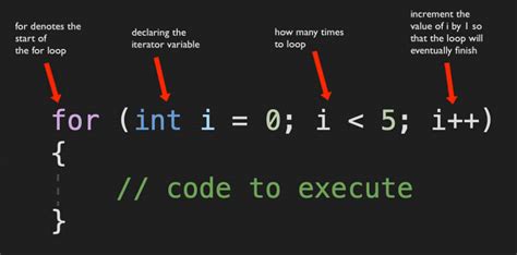 C Programming With Unity Loops