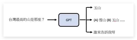 chatgpt进化的过程简介 chatgpt各阶段 csdn博客