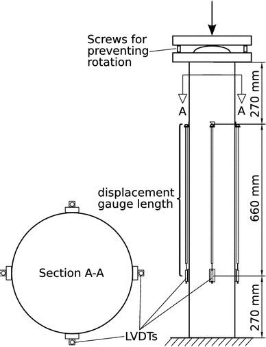 Test Scheme Of Axial Pile Compression Tests With A Gauge Length Of Mm Download Scientific
