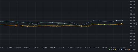 Different Voltage Readings For Connected Voltage Inputs · Issue 88