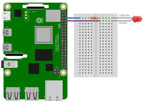 Cara Mengontrol Led Menggunakan Raspberry Pi Dan Python