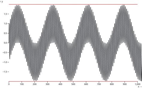 Understanding Fourier Transform Torgeir Thoresen Observable