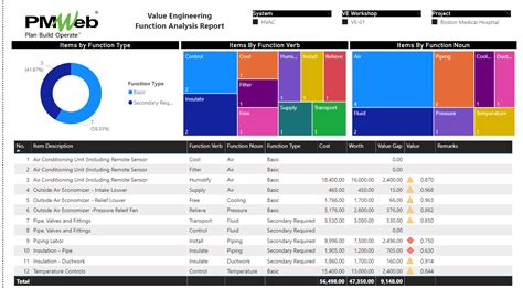 Article 456 Documenting The Function Analysis Phase Of Value