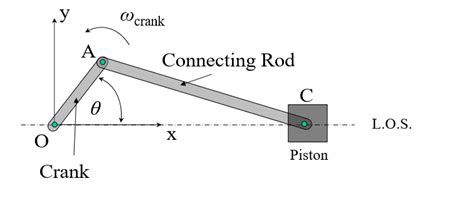 using matlab mathcad or any other software package