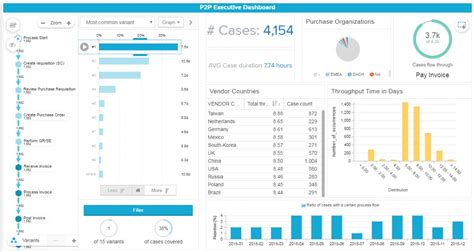 Celonis Process Mining Process Mining Software Comparison
