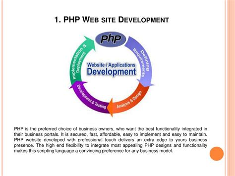 PPT Offshore PHP Development PowerPoint Presentation Free Download ID 5470515