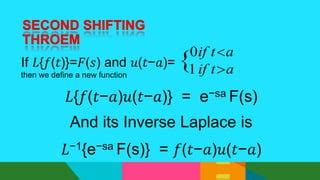 PROPERTIES OF LAPLACE TRANSFORM Part PPT