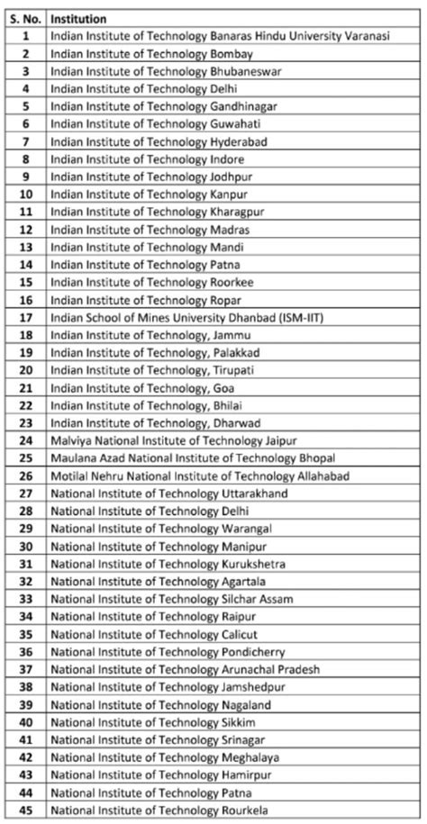 Nus Must Internship Experience — Meyyappan K By Meyyappan Kannan Medium
