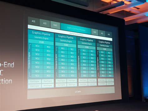 AMD Announces Core Nm Rome CPUs Nm MI GPUs And Zen Tom S Hardware