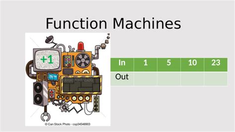 Equations Introduction And Function Machines Teaching Resources