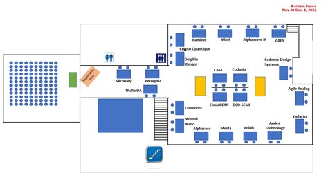 Design And Reuse Embedded From Silicon On Chip Solutions To Asic