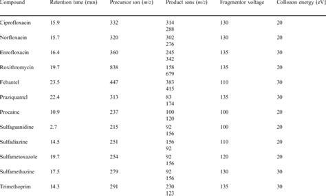 lc esi ms ms conditions in mrm mode for analysis of the download