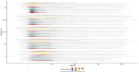 Easy Violin Plots Tutorial In R With Ggplot2 Biostatsquid Com