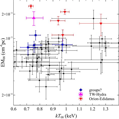 Figure 2 From The Soft X Ray Background With Suzaku Ii Supervirial Temperature Bubbles