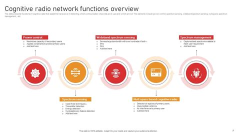 cognitive radio powerpoint ppt template bundles ppt powerpoint