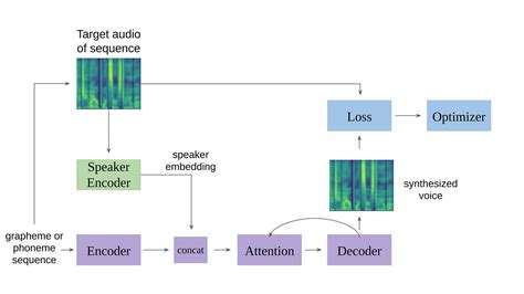 Basics Of Using Pre Trained Glove Vectors In Python By Sebastian Theiler Analytics Vidhya