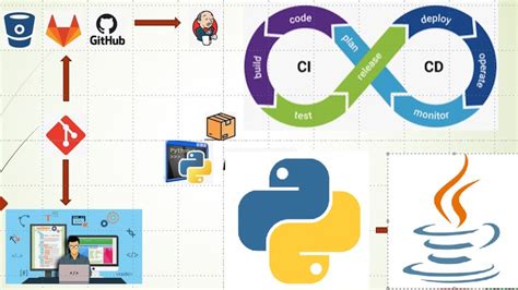 Devops Ci Cd With Multi Project And Troubleshooting Coupon
