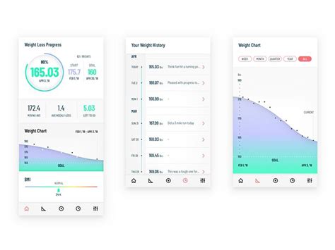 Weight Tracker App Weight Tracker App Weight Tracker Weight Charts