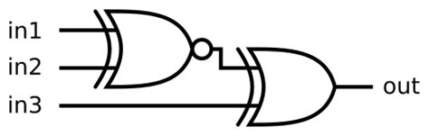 alex9ufo 聰明人求知心切 hblbits verilog basic gates