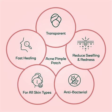 Acne Patch Collection