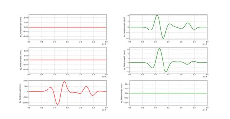 利用matlab将gprmax正演数据转换成mala劳雷等格式雷达文件 知乎