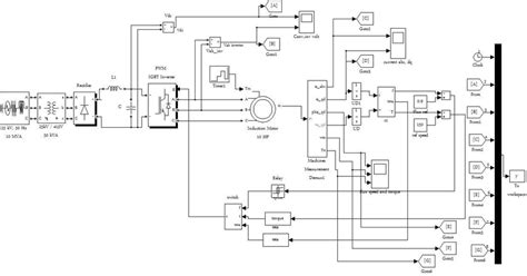 Matlab Model For Dtc Scheme Download Scientific Diagram