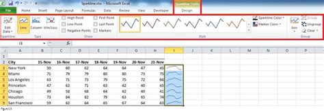 Excel Sparklines Simplifying Data Trend Analysis In A Single Cell