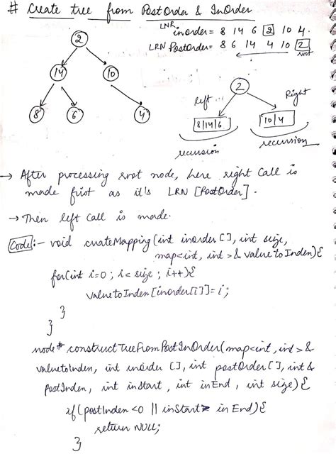 Datastructures Algorithms Codinginterview Binarytrees Problemsolving Suneha Gumber 16
