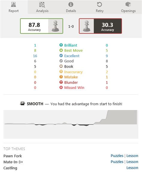 Brilliant Moves In New Game Analysis Report Chess Forums