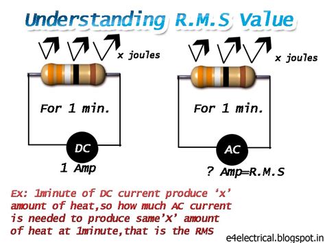 Electrical Engineering From Field R M S Value And Average Value