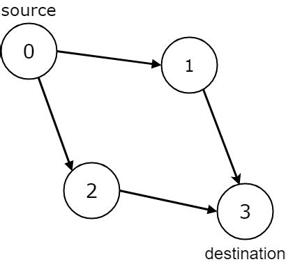 Leetcode Edges Source Destinate D Csdn