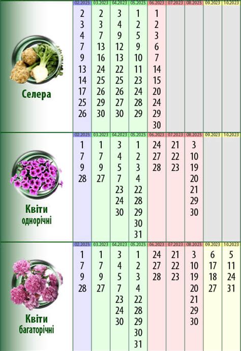 🌱 Місячний посівний календар на 2023 рік День за днем