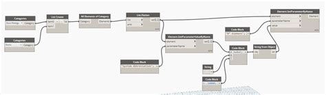 Solved Filter Into A Dynamo Script Autodesk Community