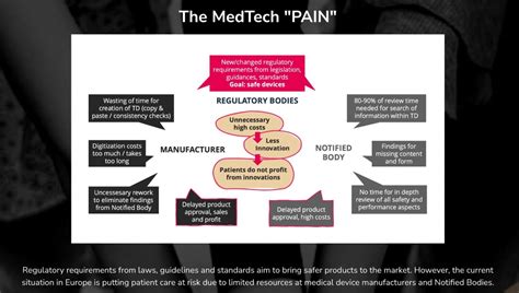Regulatory Revolution A Standardized Data Model For Digitalization And More Innovation
