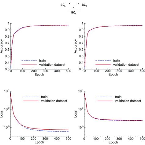 Mean Shap Value Average Impact On Model Output Bc 1 Bc 4
