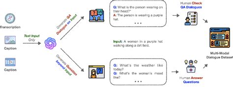 pdf] macaw llm multi modal language modeling with image 45 off