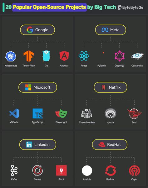 Systemdesign Coding Interviewtips Bigdata Analytics Datascience