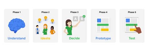 Design Sprint Five Steps Away From A Great Design Solution Karmen Skaro