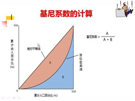基尼系数计算 高清1080p在线观看平台 腾讯视频
