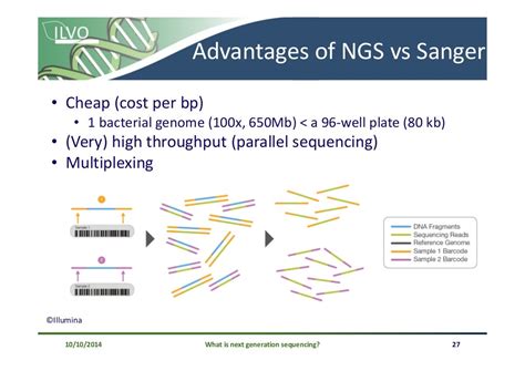 NGS Basic Principles And Sequencing Platforms