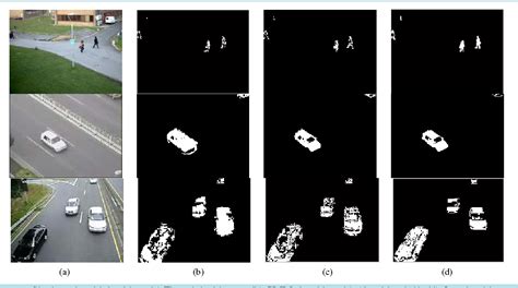 Figure 1 From An Improved Moving Object Detection Algorithm Based On Gaussian Mixture Models