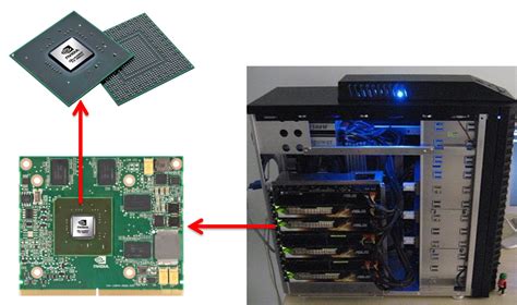 Gpu 并行计算利器 知乎