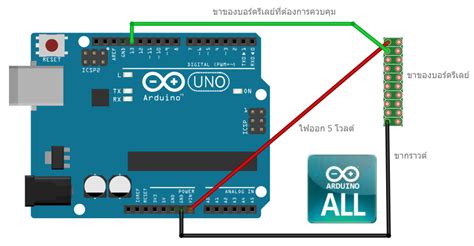 Arduino Relay 12v โมดูล Relay Arduino 16 ช่อง Arduinoall ขาย Arduino