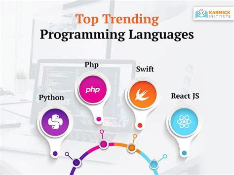 Top Trending Programming Languages Karmick Institute