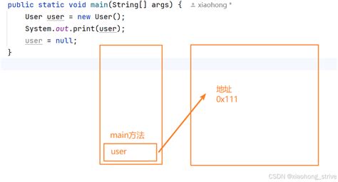 深入学习垃圾回收jvm中一次完整的gc 流程jam Gc算法 Csdn博客