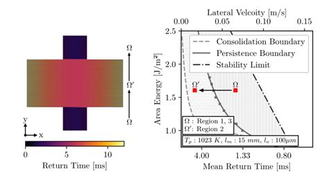 Local Return Times And Corresponding Quasi Stationary States Of The Download Scientific Diagram